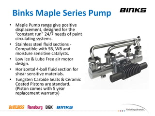 Paint pump for wood industry | PPT