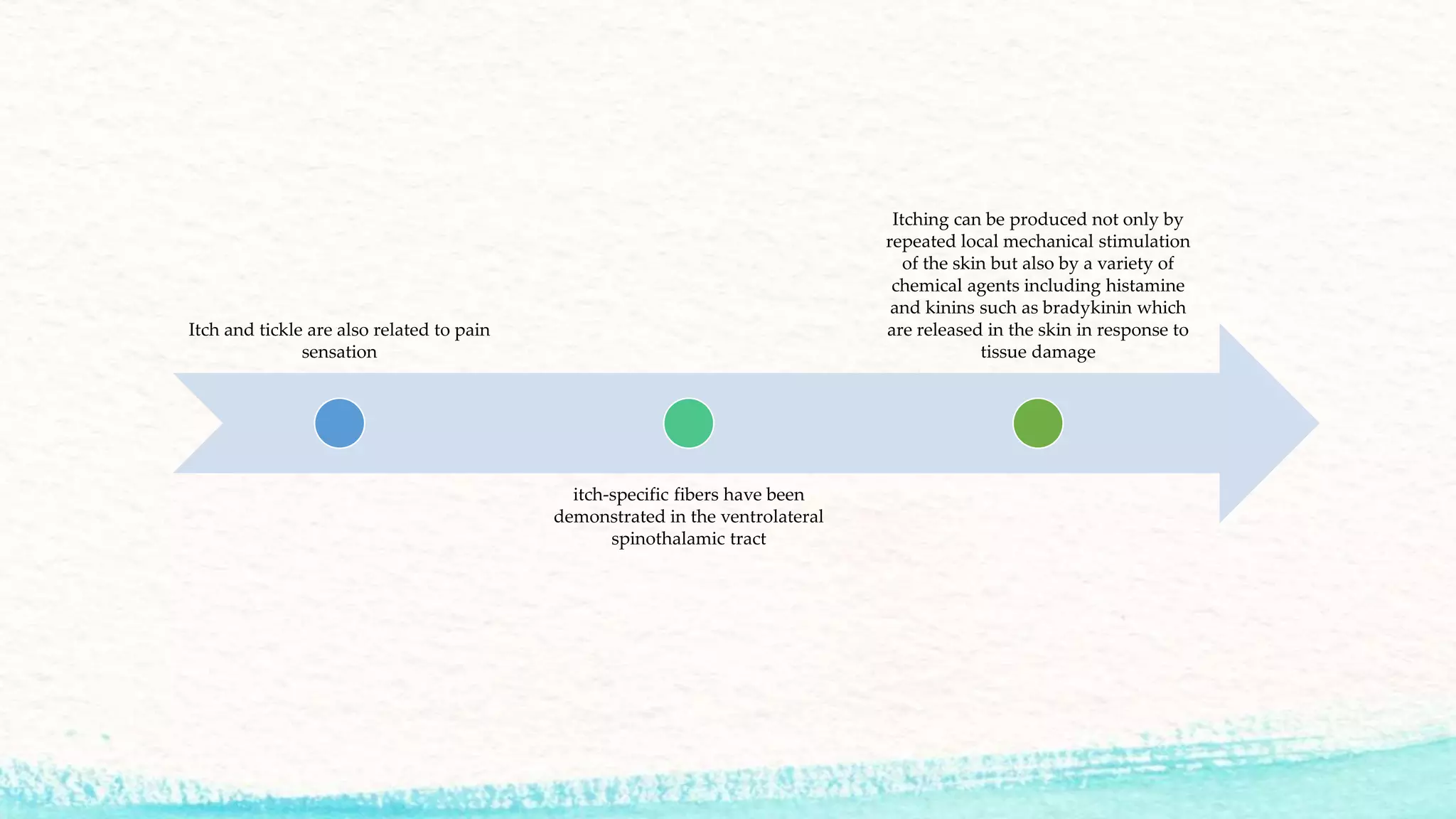 Pain transduction & transmission | PPTX