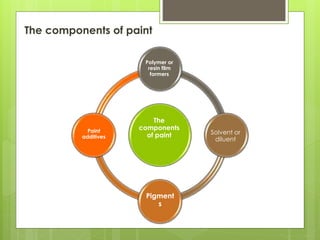 Paints | PPTX | Painting | Arts and Crafts