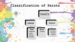 Paints | PPTX