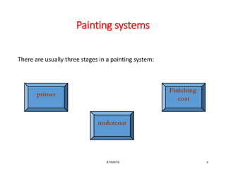 Paints.ppt