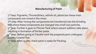 Paints.pptx