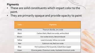 Paints.pptx