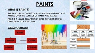 Paints-I.pdf