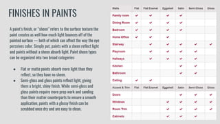 Paints and Finishes | PPTX