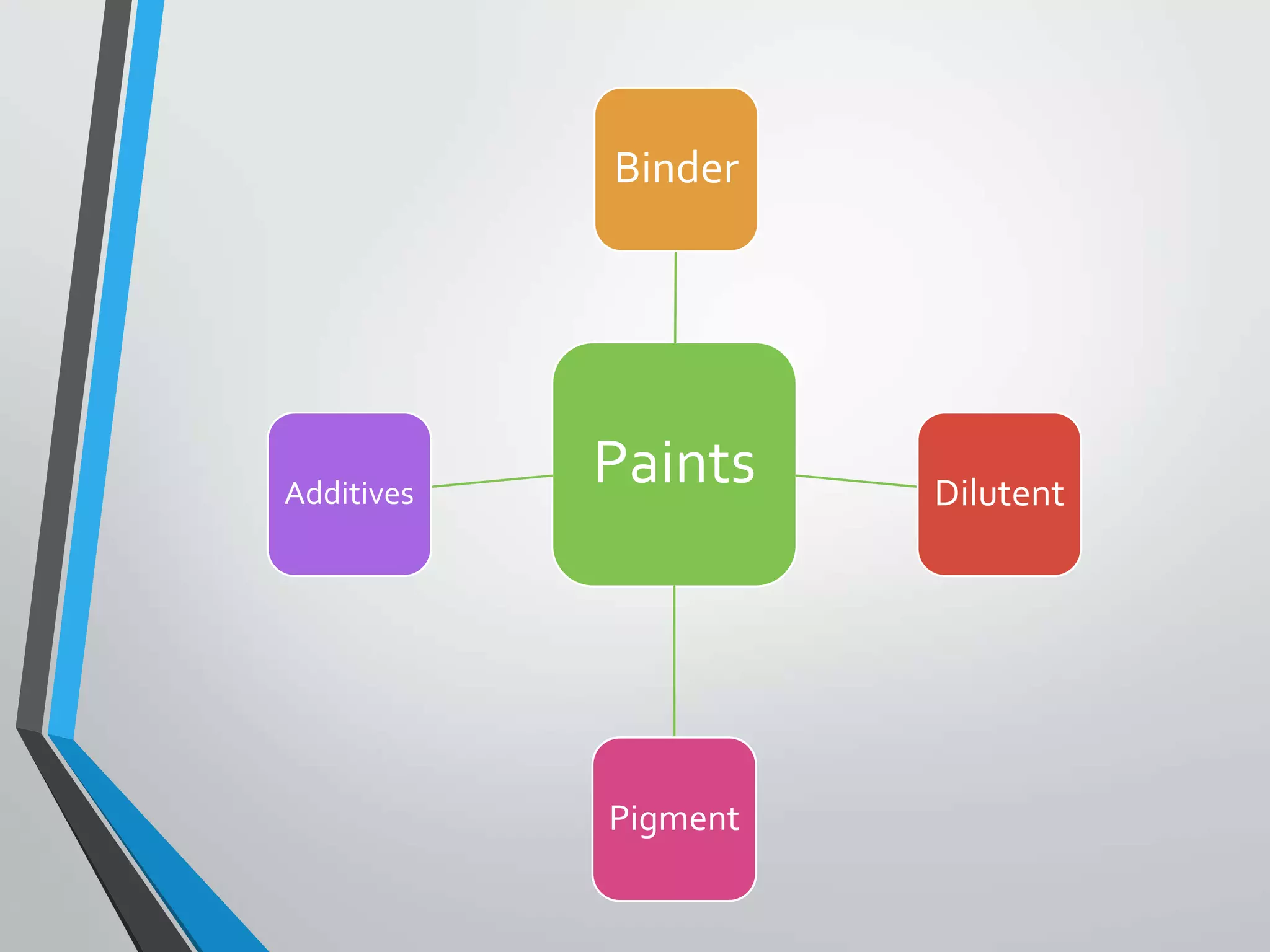 Paints and pigments | PPTX