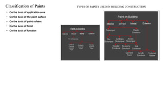 PAINTS AND SURFACE FINISHES.pptx