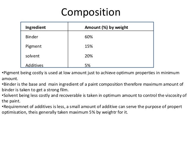 Paints and their compositions