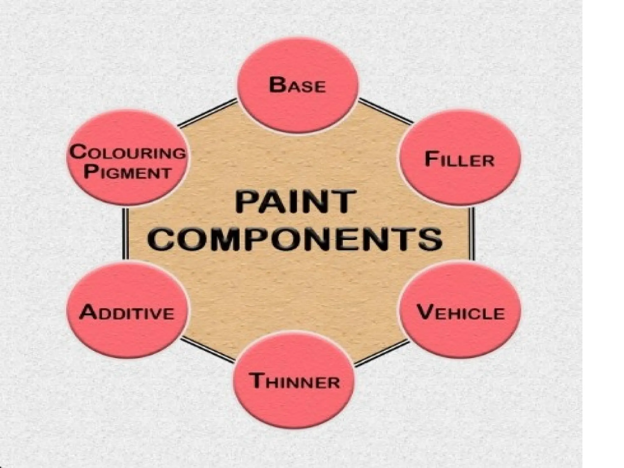 Paints and Varnishes, Chemical Process Technology.pptx