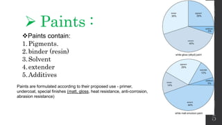 Paints and type of paints | PPTX