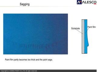 Paints(defects) and distempers | PPTX