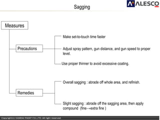 Paints(defects) and distempers | PPTX