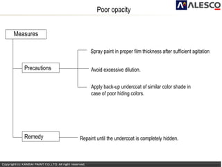 Paints(defects) and distempers | PPTX
