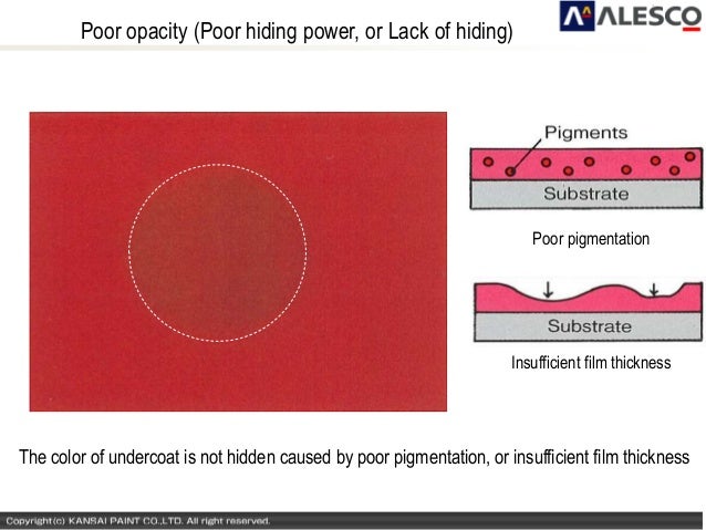 Paints(defects) and distempers