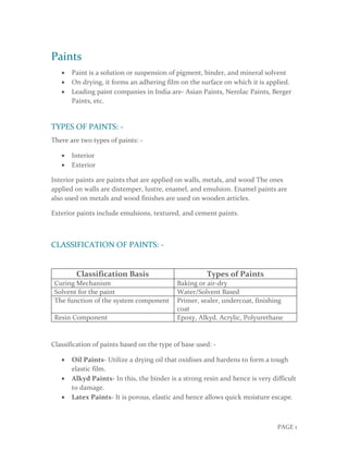 Paints, varnishes and distempers | PDF