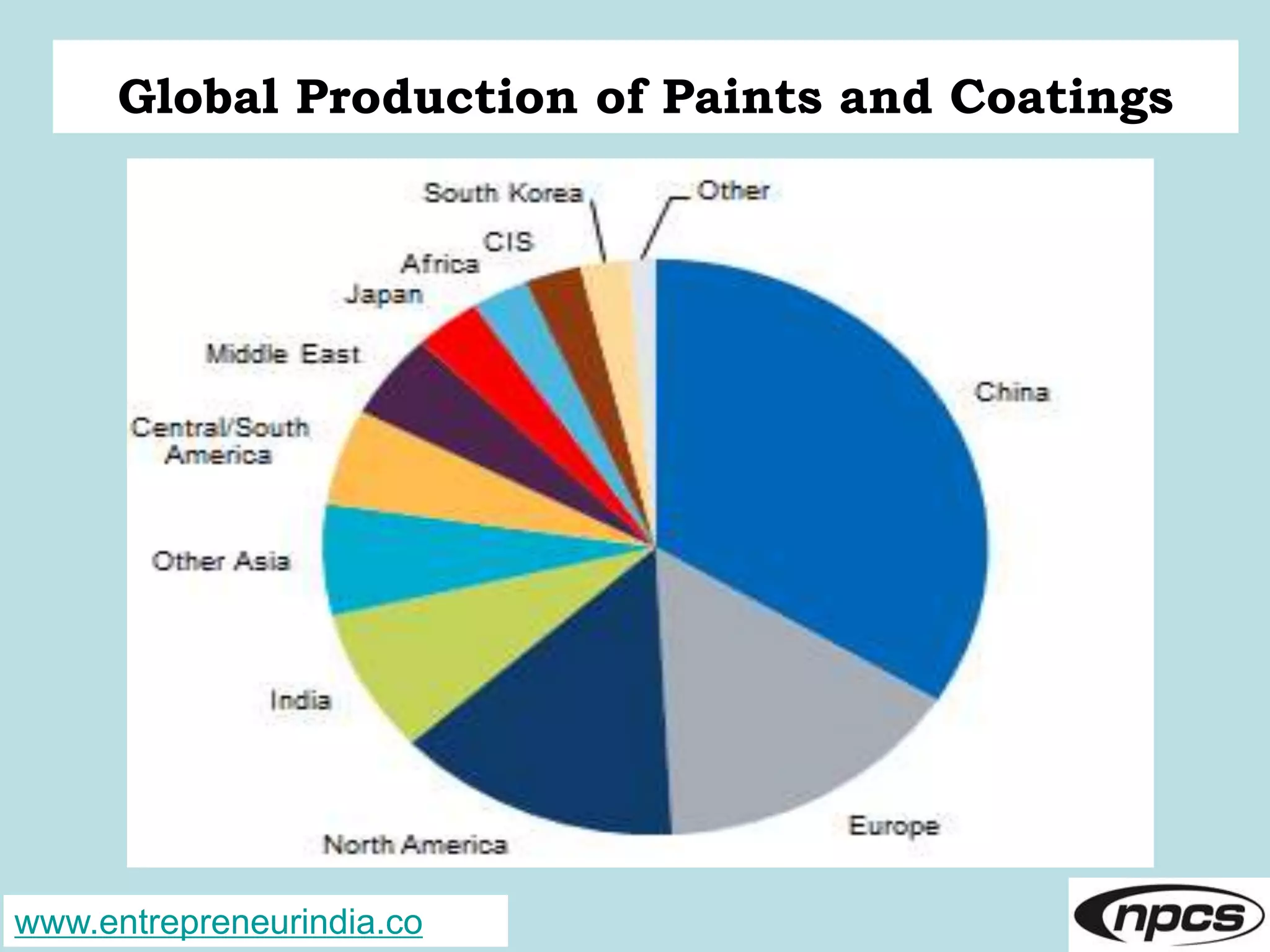 Paints, Varnishes and Resins Testing | PPTX