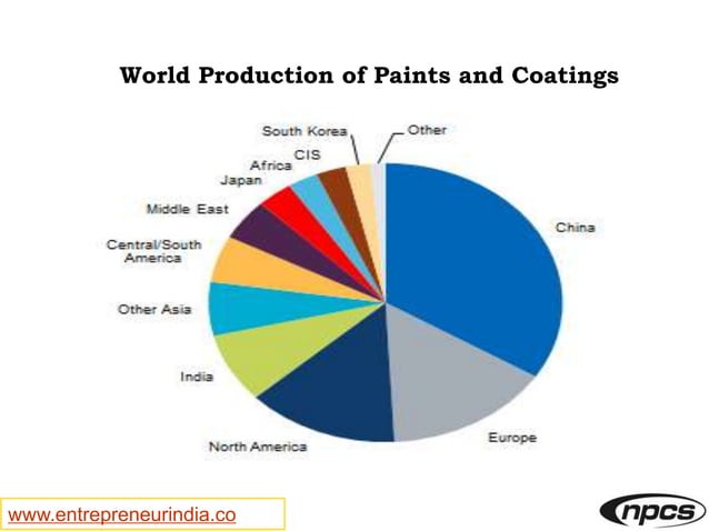 Paint Testing Methods | PPTX | Painting | Arts and Crafts