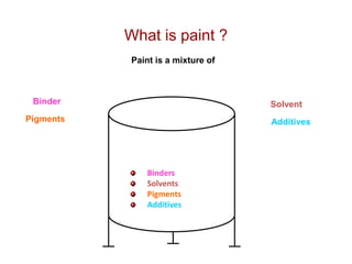 Paint training material.pptx