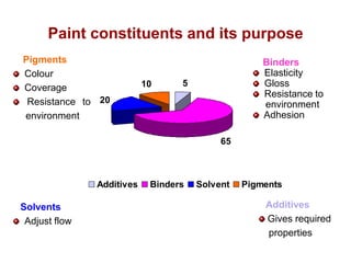 Paint training material.pptx