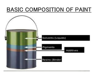 Paint & varnish | PPTX