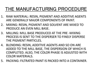 Paint & varnish | PPTX