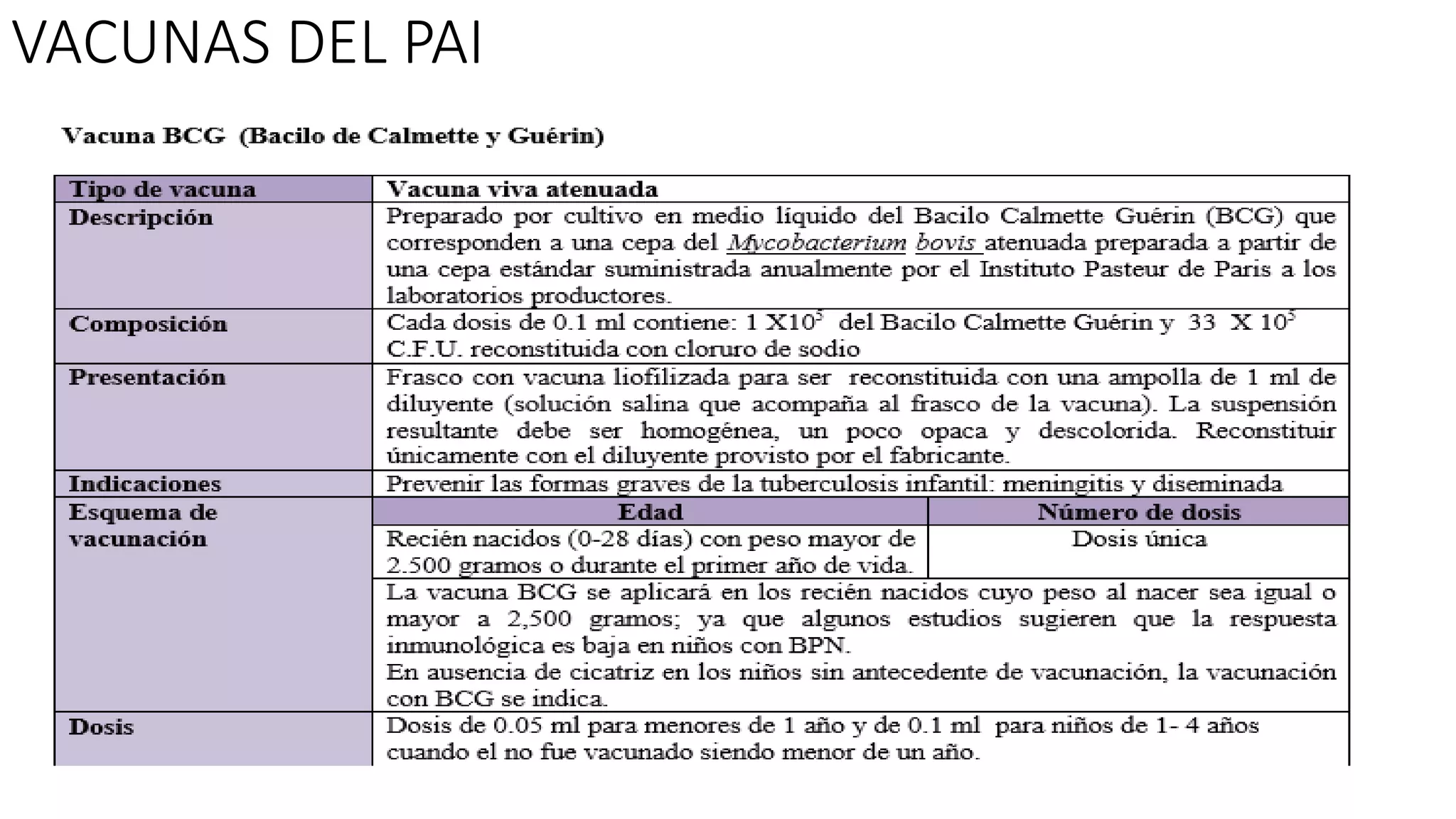 VACUNAS PAI SECRETARIA DE SALUD DE HONDURAS | PPTX