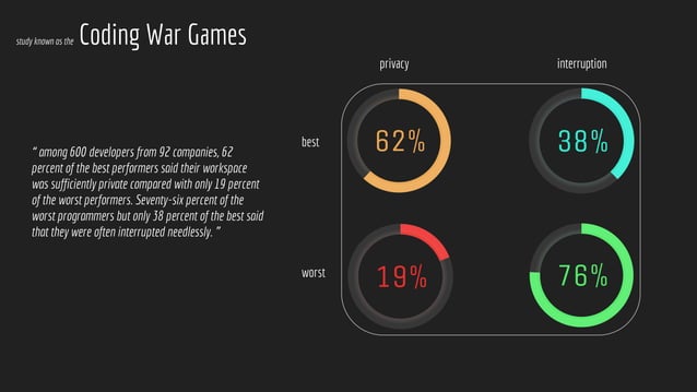 Pair Programming vs Code Review | PPT