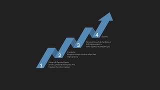 Pair Programming vs Code Review | PDF