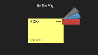 Pair Programming vs Code Review | PPT