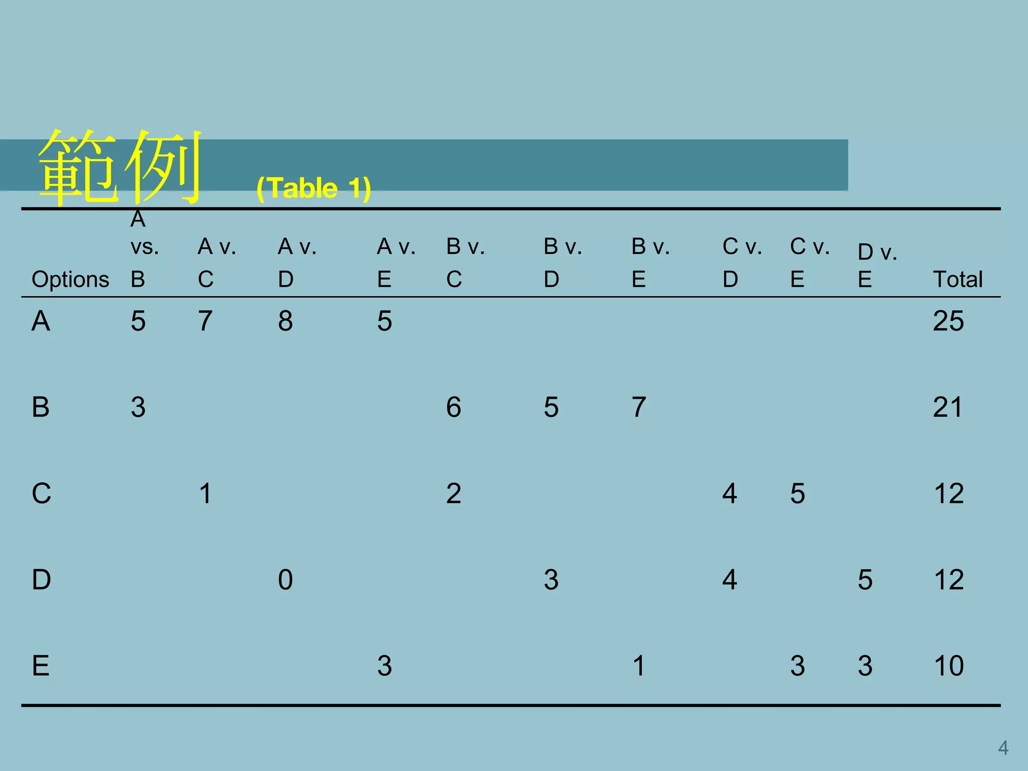 Paired Comparisons | PPT Paired Comparisons | PPT