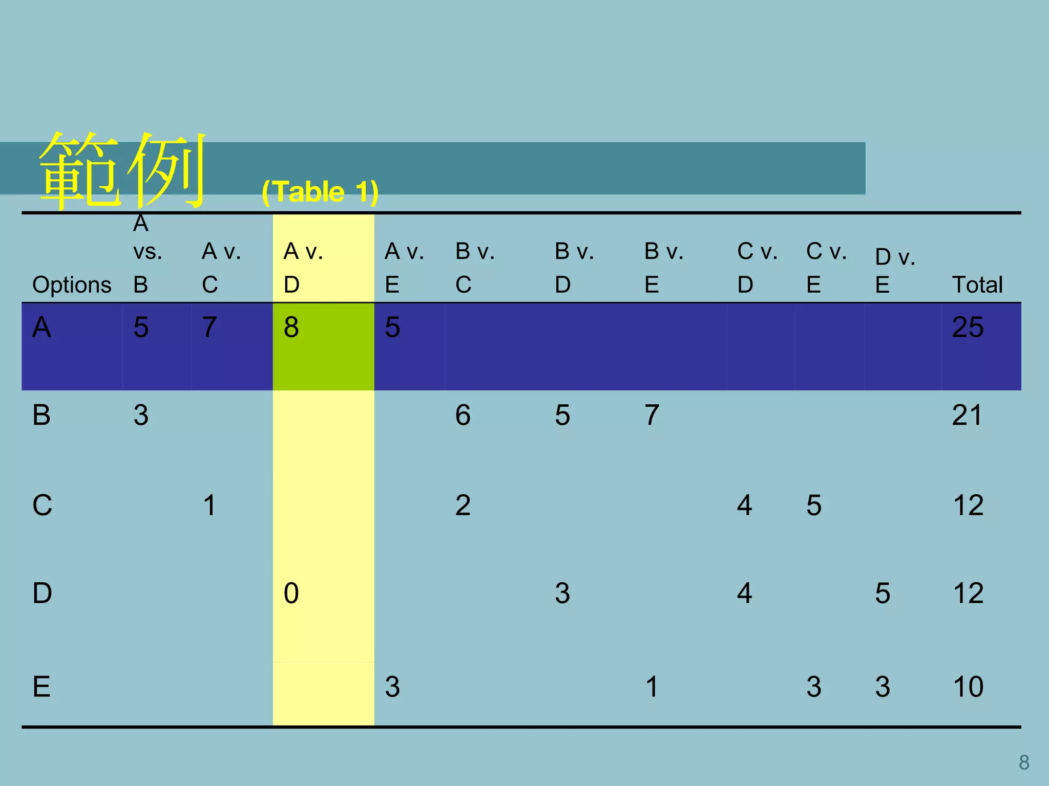 Paired Comparisons | PPT Paired Comparisons | PPT
