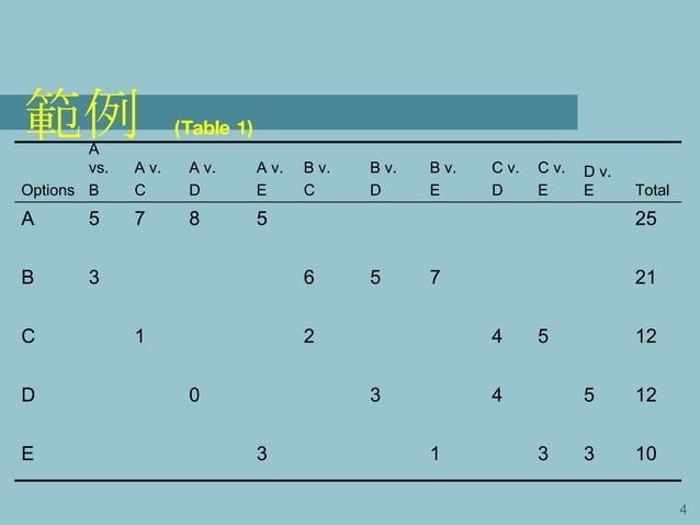 Paired Comparisons | PPT