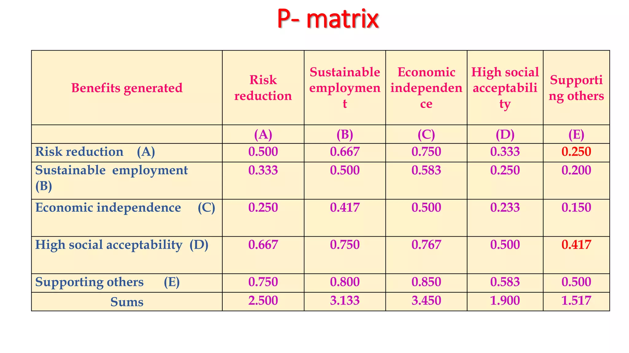 Paired comparision technique | PPTX
