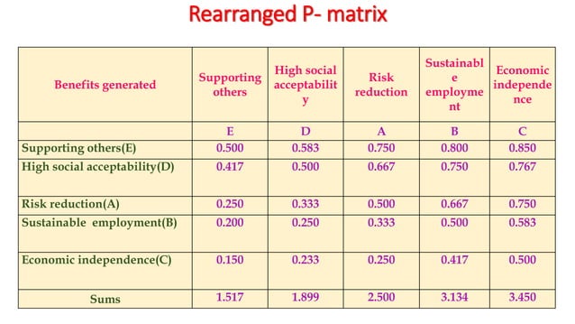 Paired comparision technique | PPTX | Government Support and Welfare ...