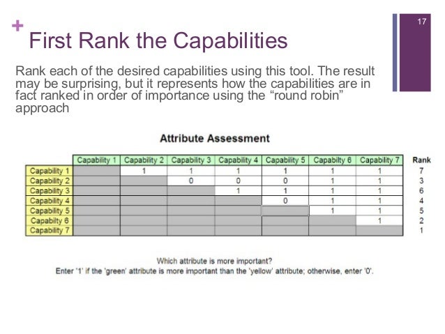 Paired Comparison Analysis