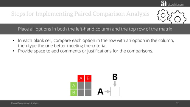 Paired Comparison Analysis A Practical Tool For Evaluating Options And Prioritizing Solutions