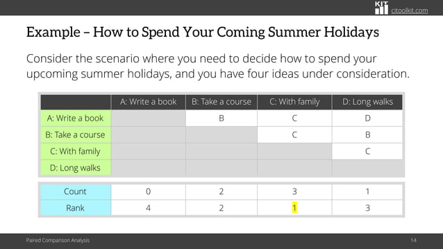Paired Comparison Analysis A Practical Tool For Evaluating Options And Prioritizing Solutions