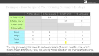 Paired Comparison Analysis: A Practical Tool for Evaluating Options and ...
