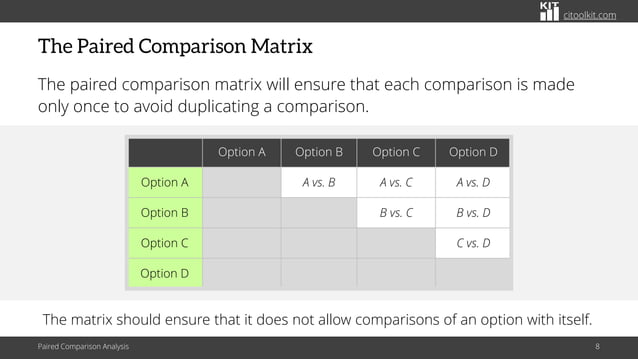 Paired Comparison Analysis: A Practical Tool for Evaluating Options and ...