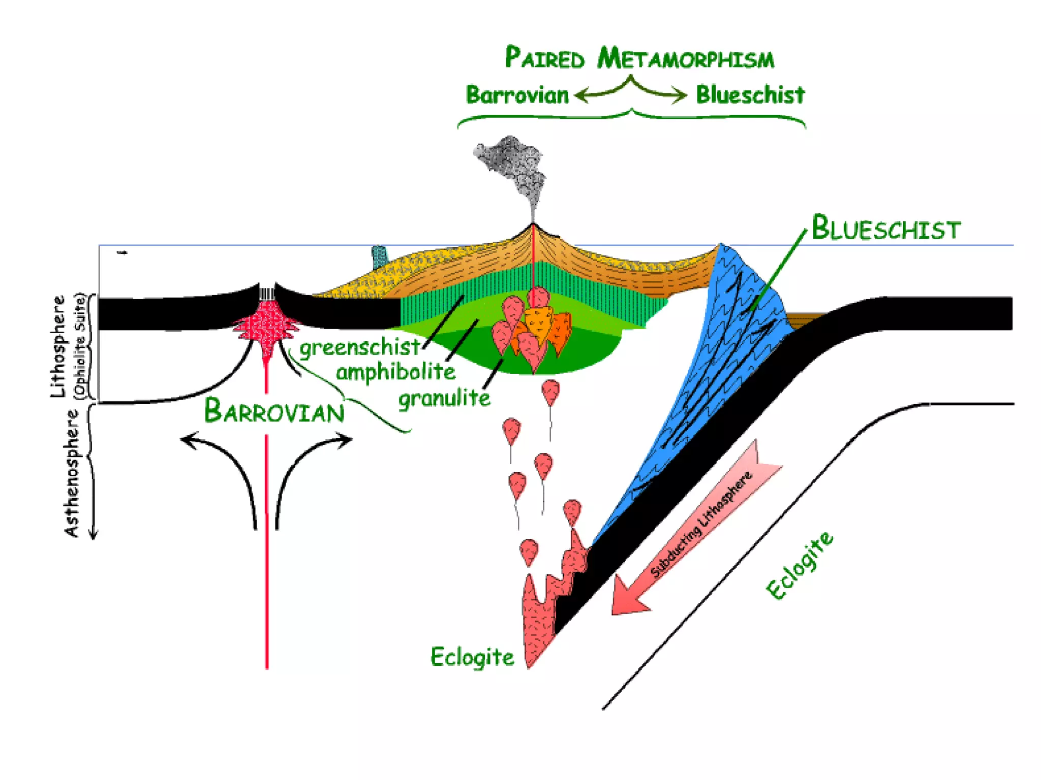 Paired metamorphic belts | PPTX