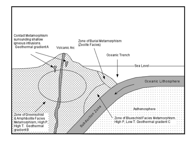 Paired metamorphic belts | PPTX | Geography | Science