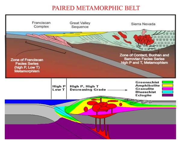 Paired metamorphic belts | PPTX | Geography | Science