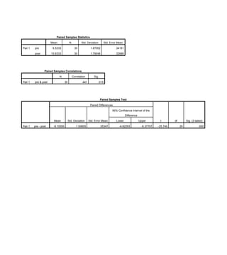 Paired samples statistics | DOCX | Educational Assessment | Education