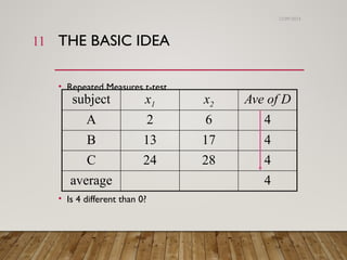 Paired t-test and how to calculate it_New.pptx