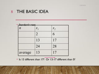 Paired t-test and how to calculate it_New.pptx