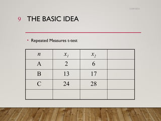 Paired t-test and how to calculate it_New.pptx