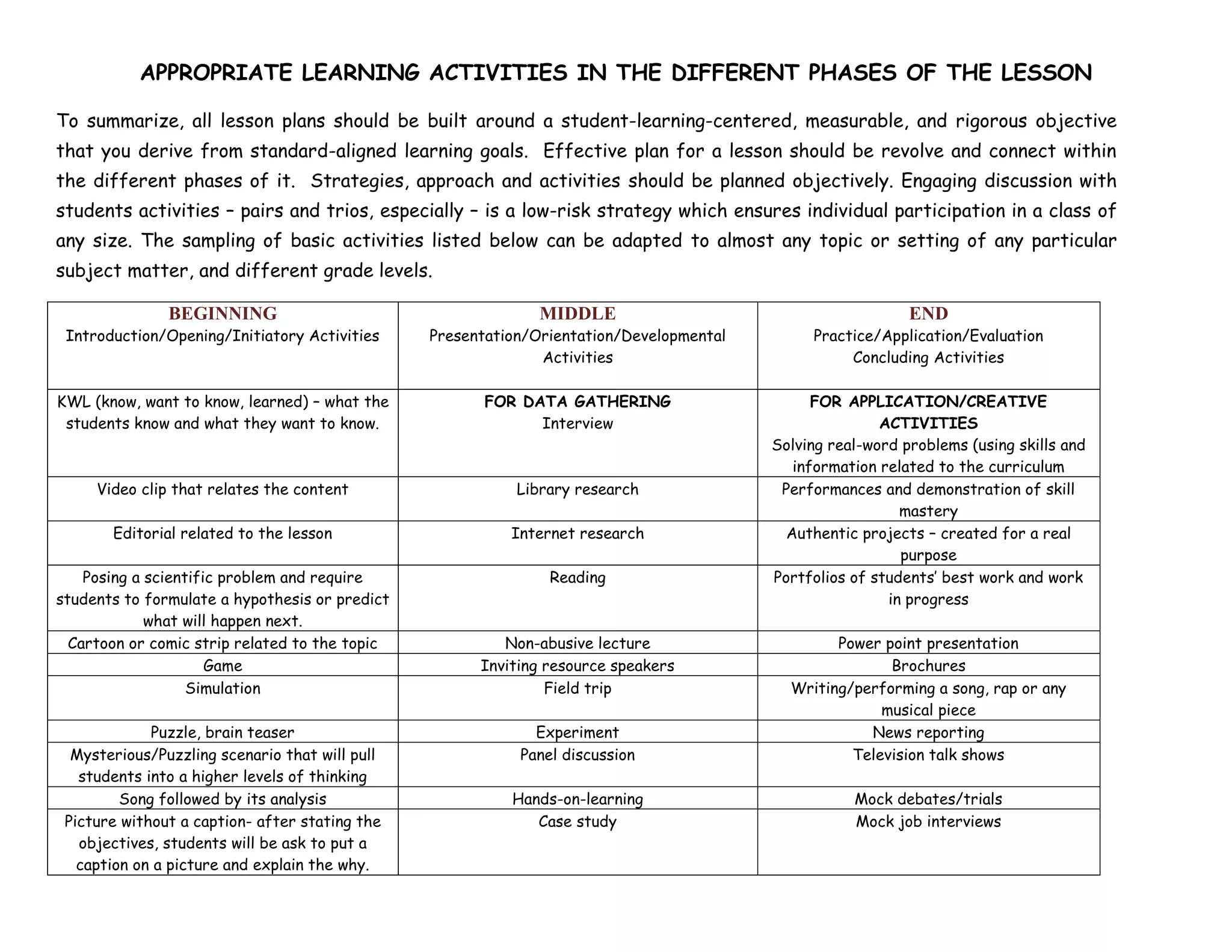 Pair learning and activities report (repaired) | DOCX