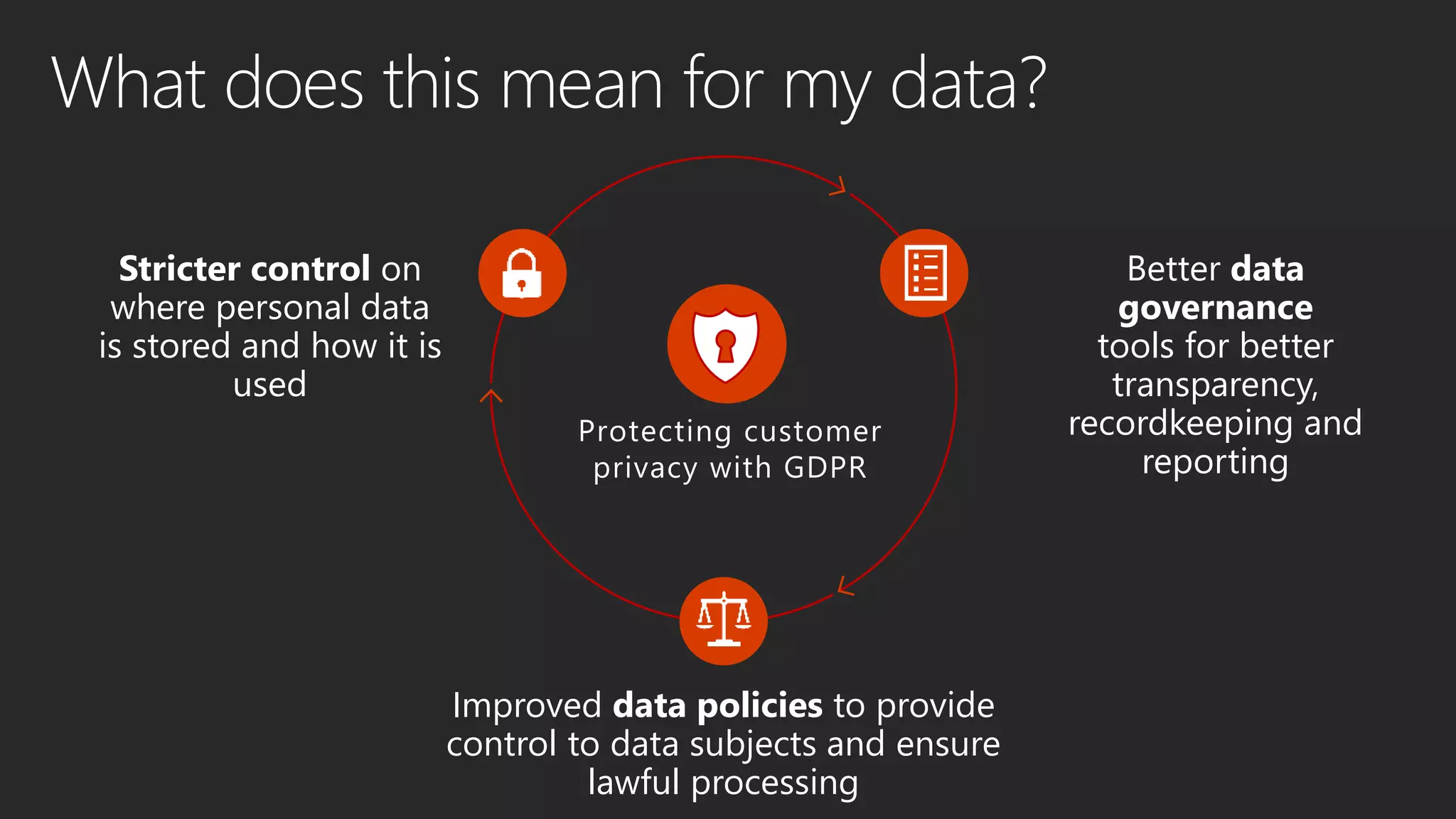 How Microsoft 365 can help with GDPR compliance | PPT