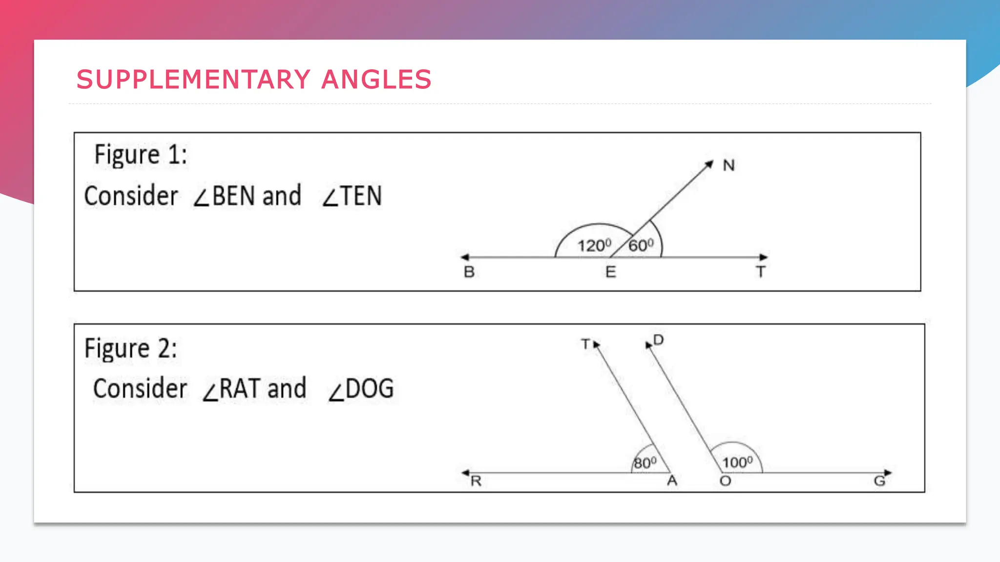 Pair of Angles (Supplementary Angles).pptx