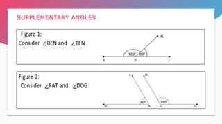 Pair of Angles (Supplementary Angles).pptx